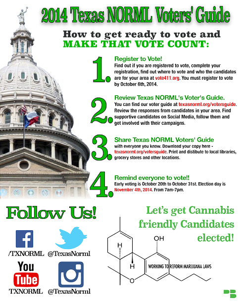 2014 Texas NORML Voters’ Guide | Texas NORML