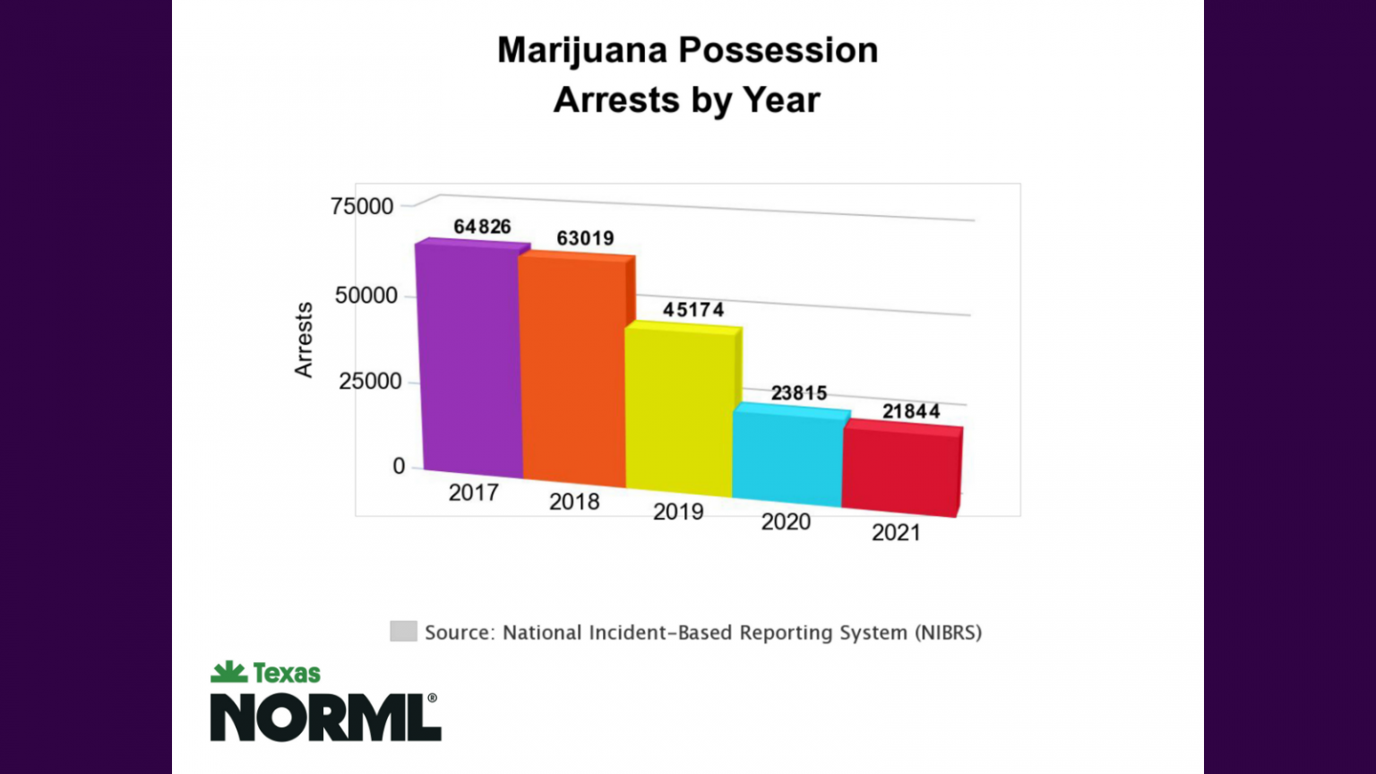 Texas NORML’s Marijuana Possession Arrest Report 2017-2021 - Texas NORML